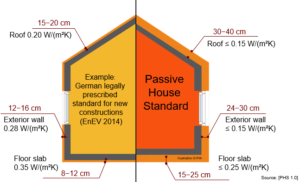 Ug, Uf, Uw, Uwhat? : An intro to the U-value and those most important ...