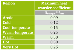 Ug, Uf, Uw, Uwhat? : An intro to the U-value and those most important ...