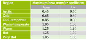 Ug, Uf, Uw, Uwhat? : An intro to the U-value and those most important ...