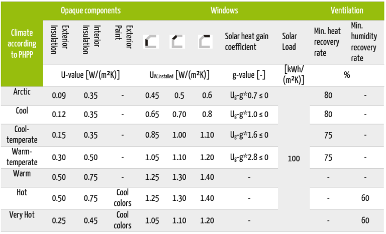 The EnerPHit Standard: How does it PHit in? | iPHA Blog