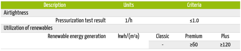 The EnerPHit Standard: How does it PHit in? | iPHA Blog